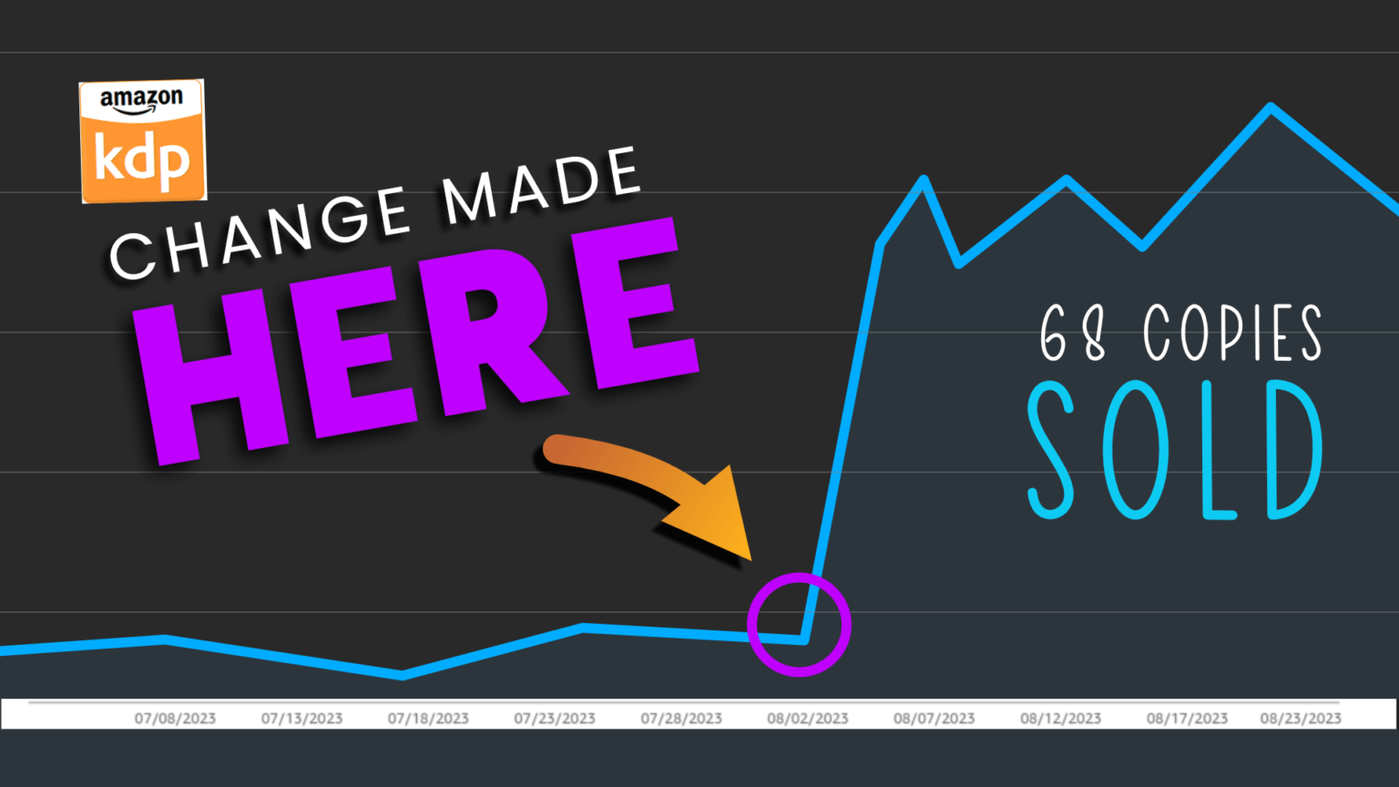 Coloring Book Size for KDP: Finding the Perfect Fit! - Low Content Profits