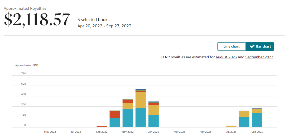 12 Best Amazon KDP Tools and Resources to Boost Your Book Sales - Low ...