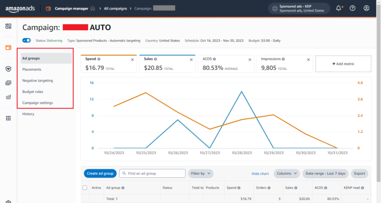 Amazon KDP Ads in 2025: The Complete Guide to Sell More Books - Low ...