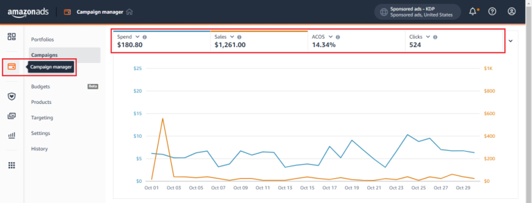 Amazon KDP Ads in 2025: The Complete Guide to Sell More Books - Low ...